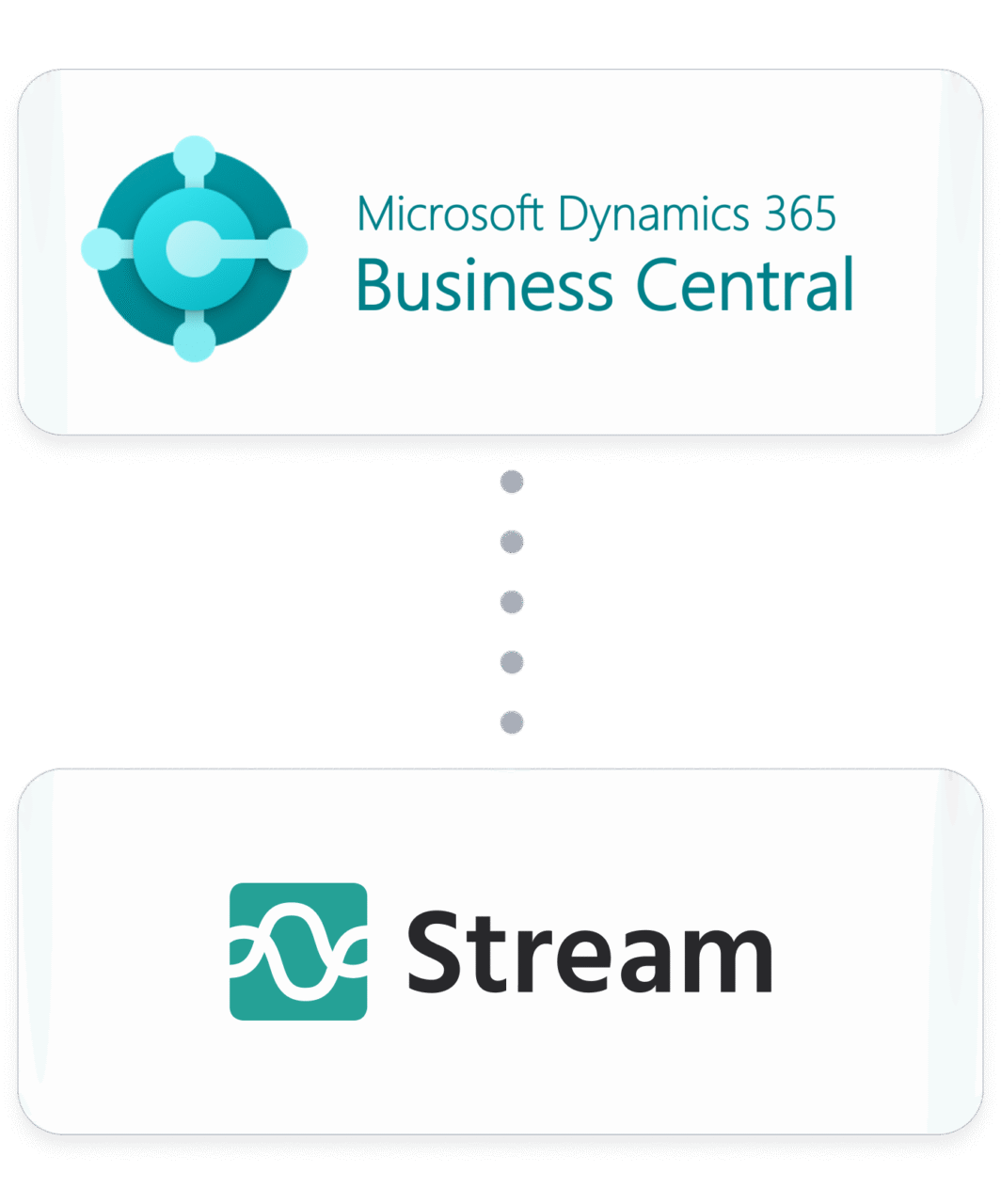 Microsoft Dynamics 365 Business Central Integration